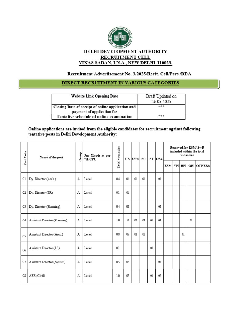 Revised Vacancies DR 2025 | PDF | Government Of India | Delhi