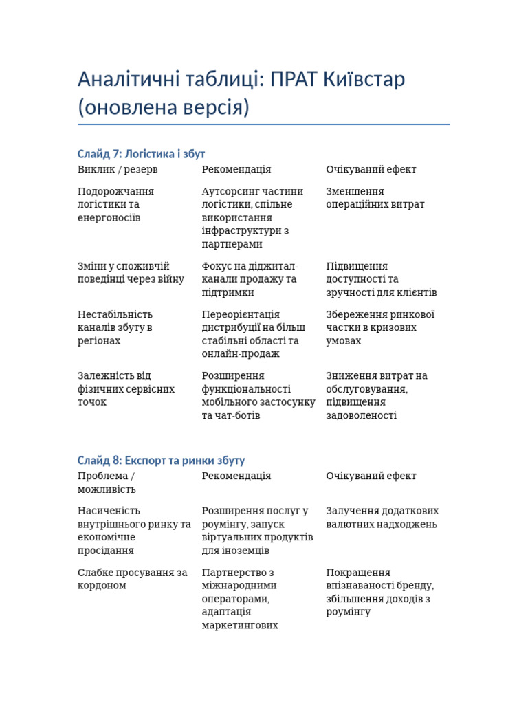 Київстар Аналітика оновлена | PDF