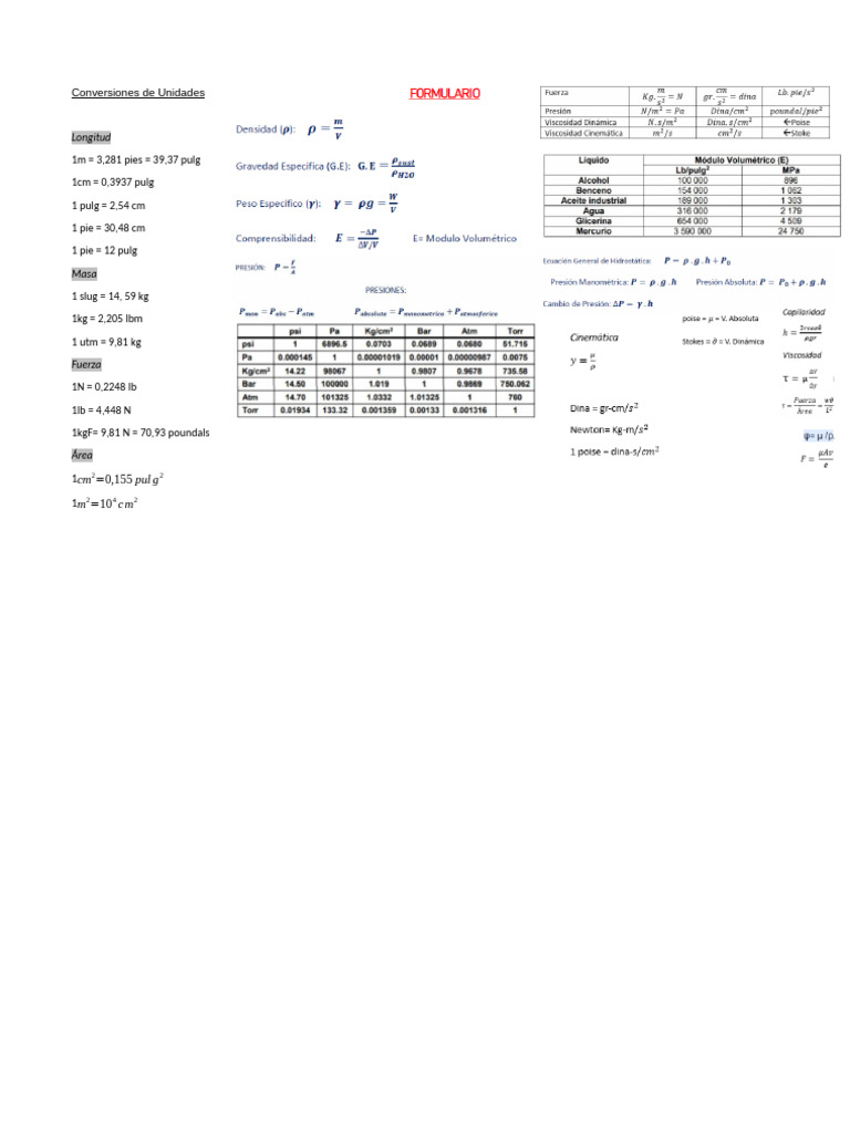 Formulario Mecanica de Fluidos | PDF