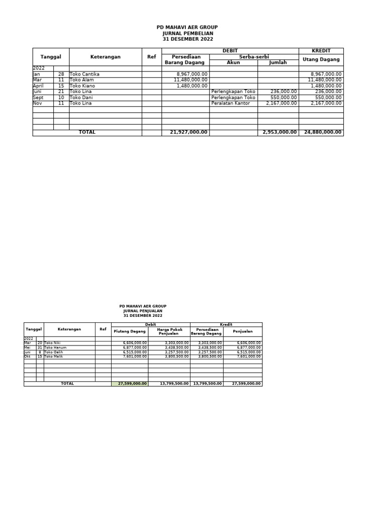 PD Mahavi Aer Group Akhir | PDF