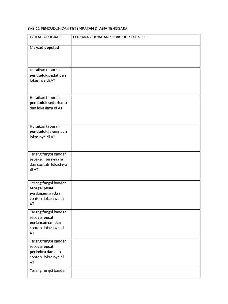 Istilah Geo T1 B11 Penduduk Dan Petempatan Di Asia Tenggara | PDF