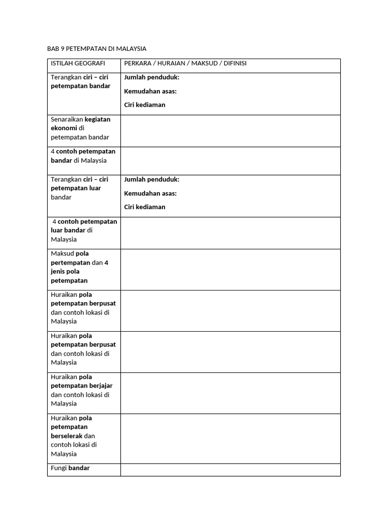 Istilah Geo T1 B9 Petempatan di Malaysia | PDF