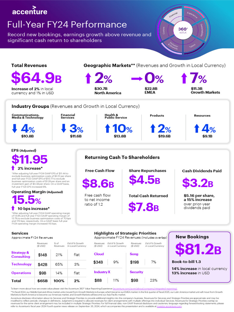 FY24 Performance: Revenue & Shareholder Returns | PDF | Free Cash Flow ...