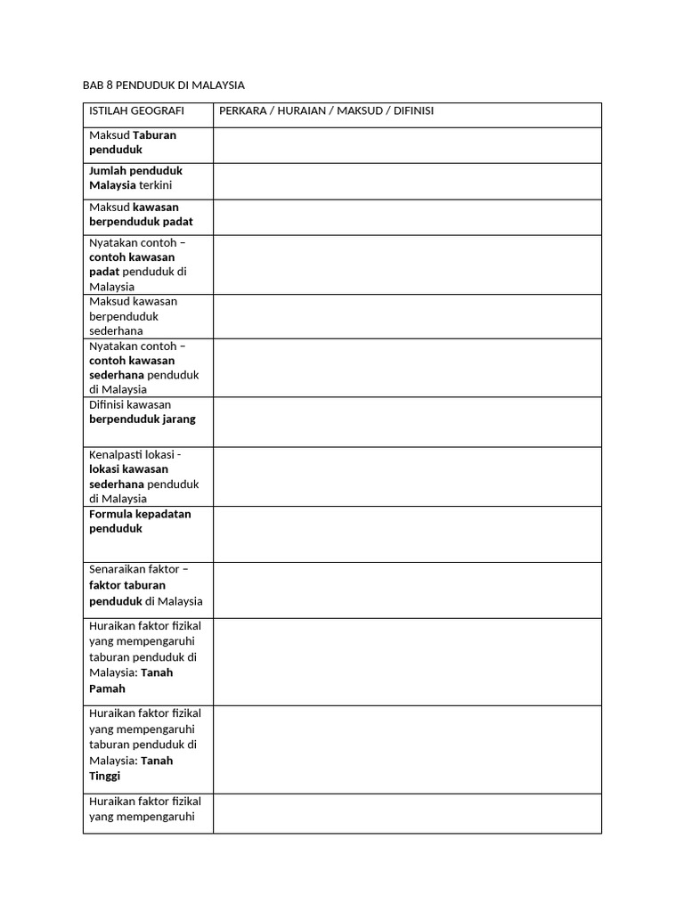 Istilah Geo T1 B8 Penduduk Malaysia | PDF