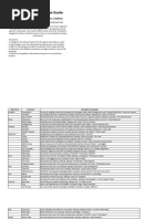 Suno Prompt Manual | PDF | Song Structure | Tempo