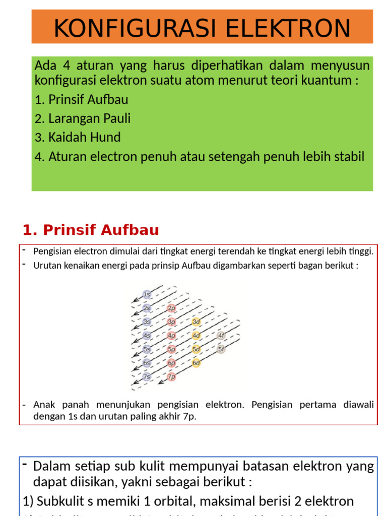 KONFIGURASI ELEKTRON - Cara Bilangan Kuantum | PDF