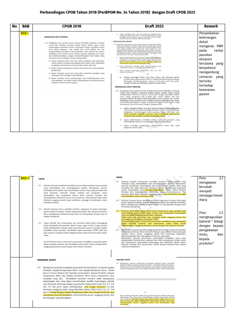 Perbandingan CPOB 2018 Dengan Draft 2023 | PDF