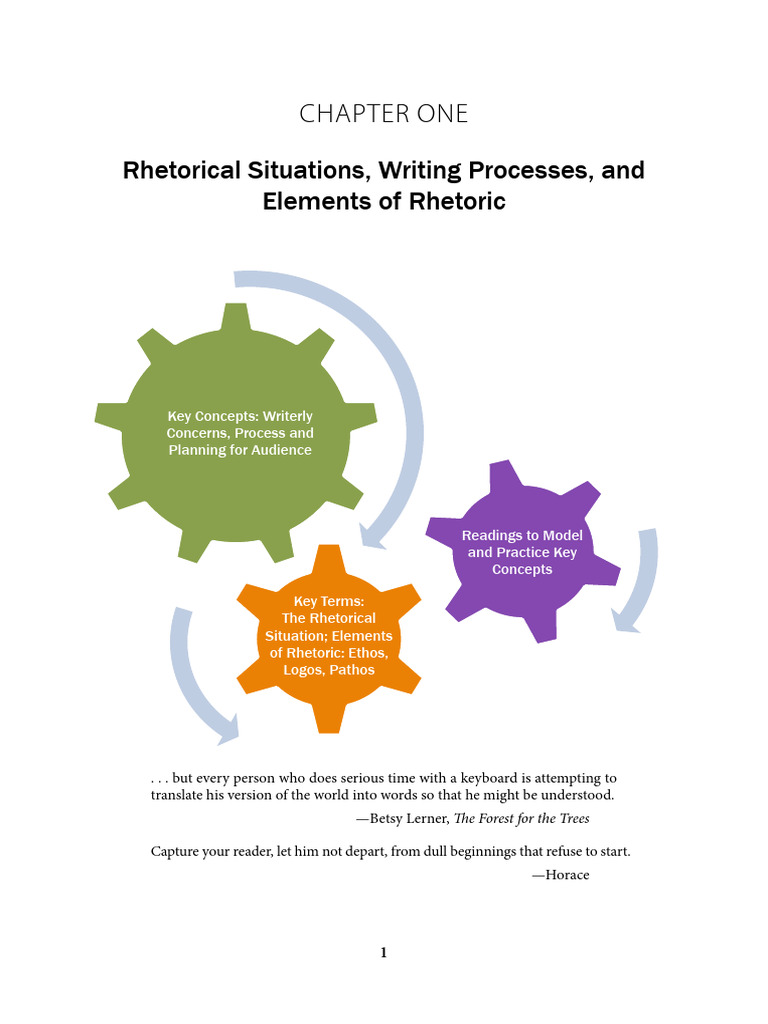 Understanding Rhetorical Situations in Writing | PDF | Rhetoric | Cognition