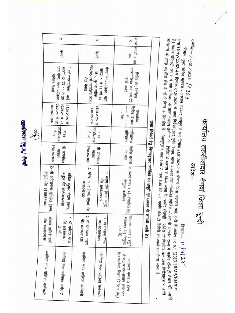 Nagar Palika FRC Camp Order | PDF