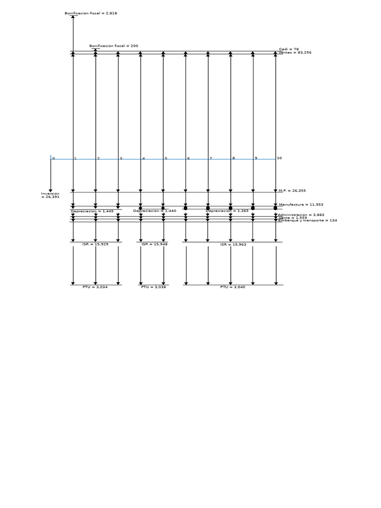 DFE | PDF