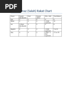 Rakat Namaz Chart 2 | PDF