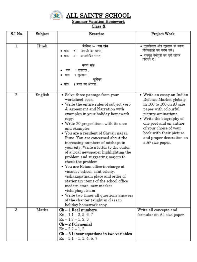 Class 10 Holiday Homework | PDF | Human Development Index | Nationalism