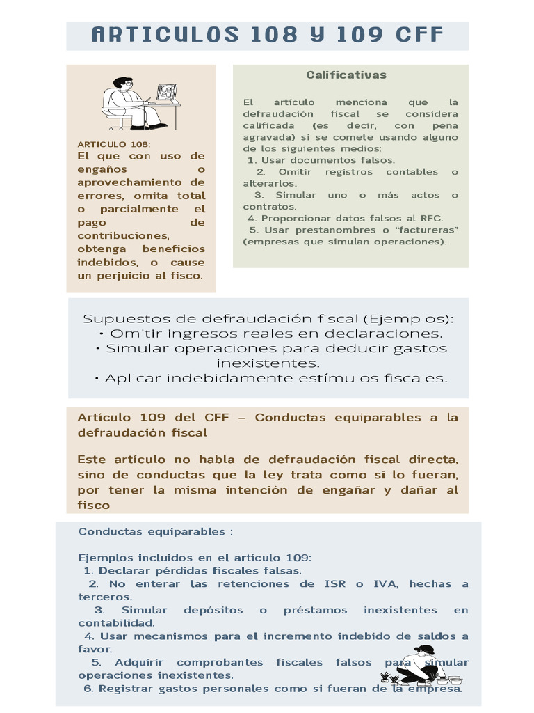 Modalidades de La Defraudación Fiscal | PDF