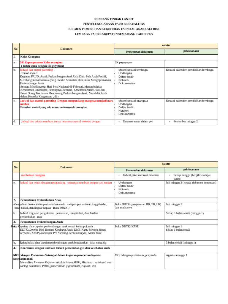RTL Paud Hi - Peserta1 - 122017 | PDF