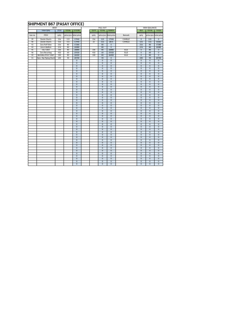 Shipment b67 (Pasay Office) | PDF