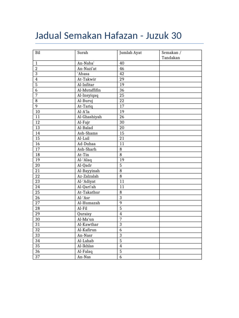 Jadual Hafazan Juzuk 30 Al-Quran | PDF