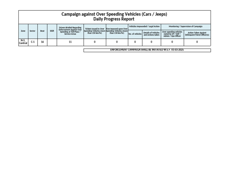 Beat-16 Campaign Against Overspeeding-1 | PDF