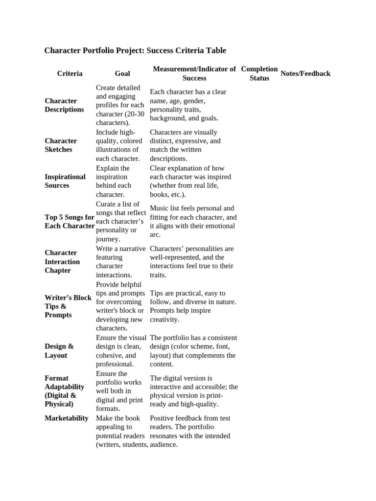 Character Portfolio Success Criteria Guide | PDF | Page Layout | Books