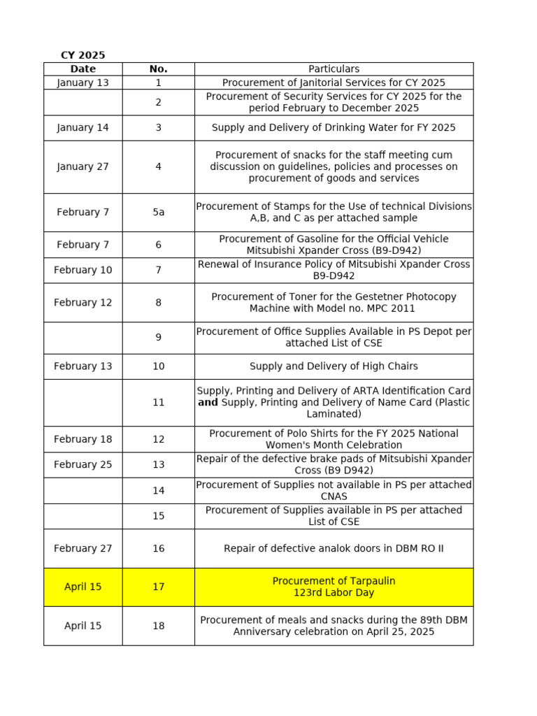 Procurement Activities for CY 2025 | PDF