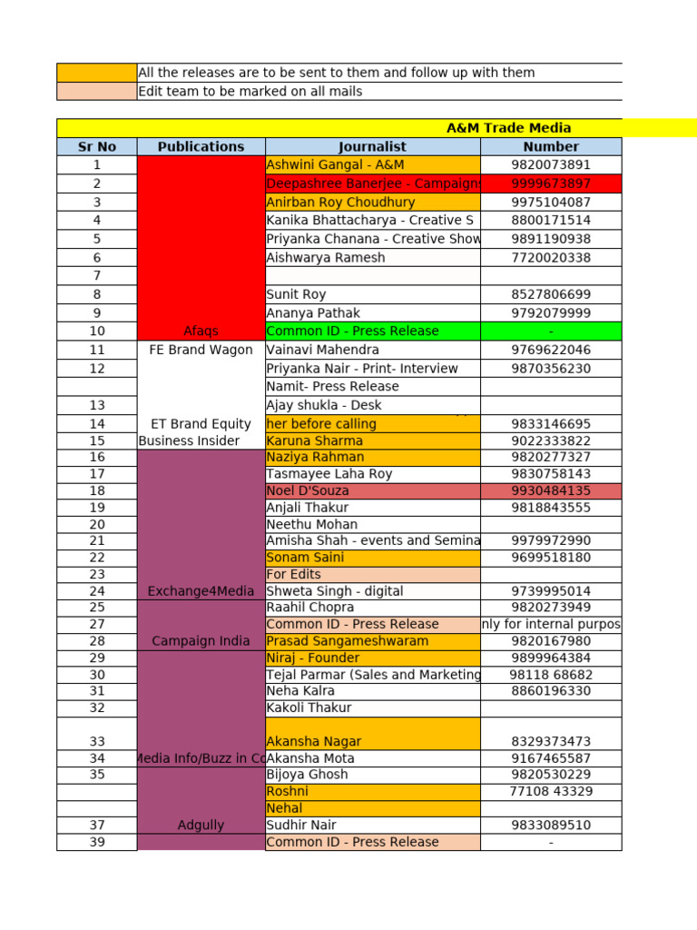 Media Contacts for Press Releases | PDF