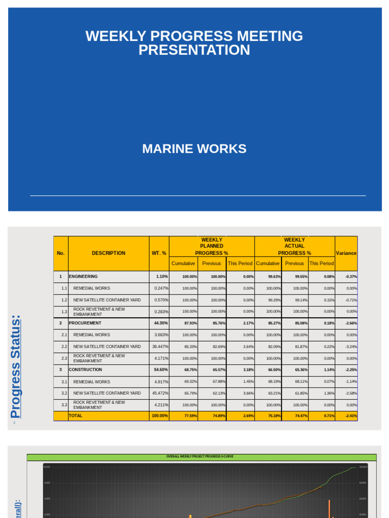 Weekly Meeting Presentation - Marine Works (01-08-2024) 4529 | PDF