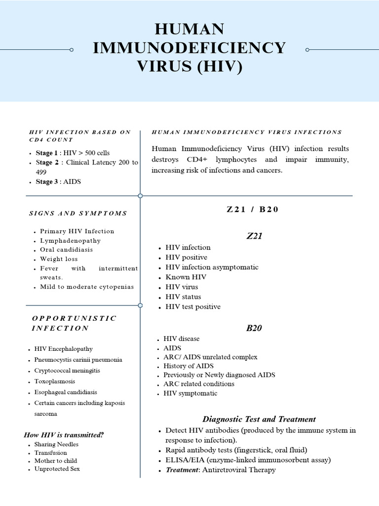 Human Immunodeficiency Virus | PDF