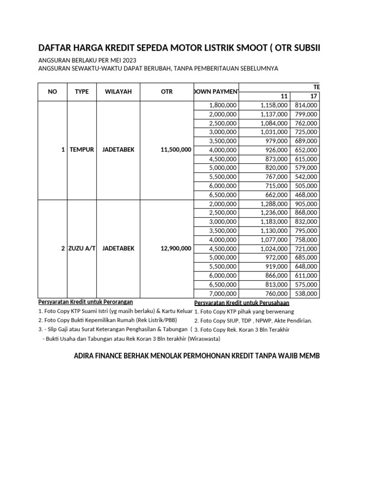 Pricelist Leasing | PDF