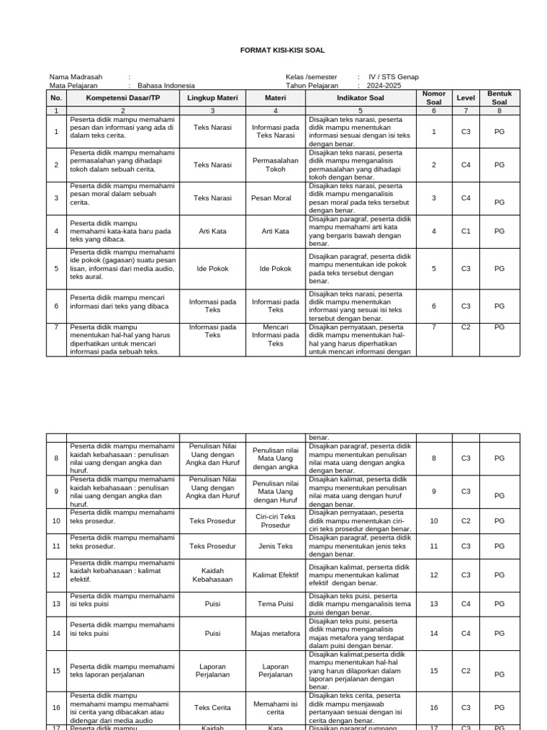 Kisi-Kisi BI Kls 4 ASAT | PDF
