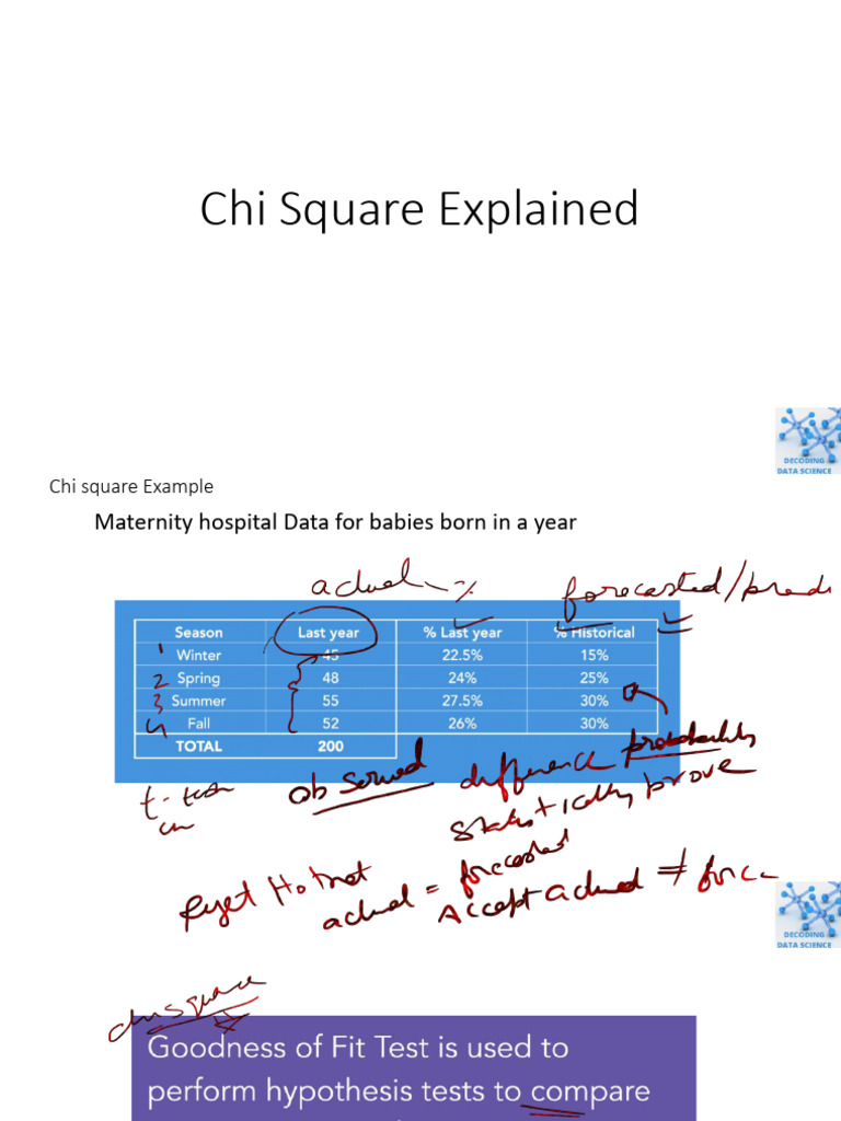 _chi_square_explained_1662635822 | PDF