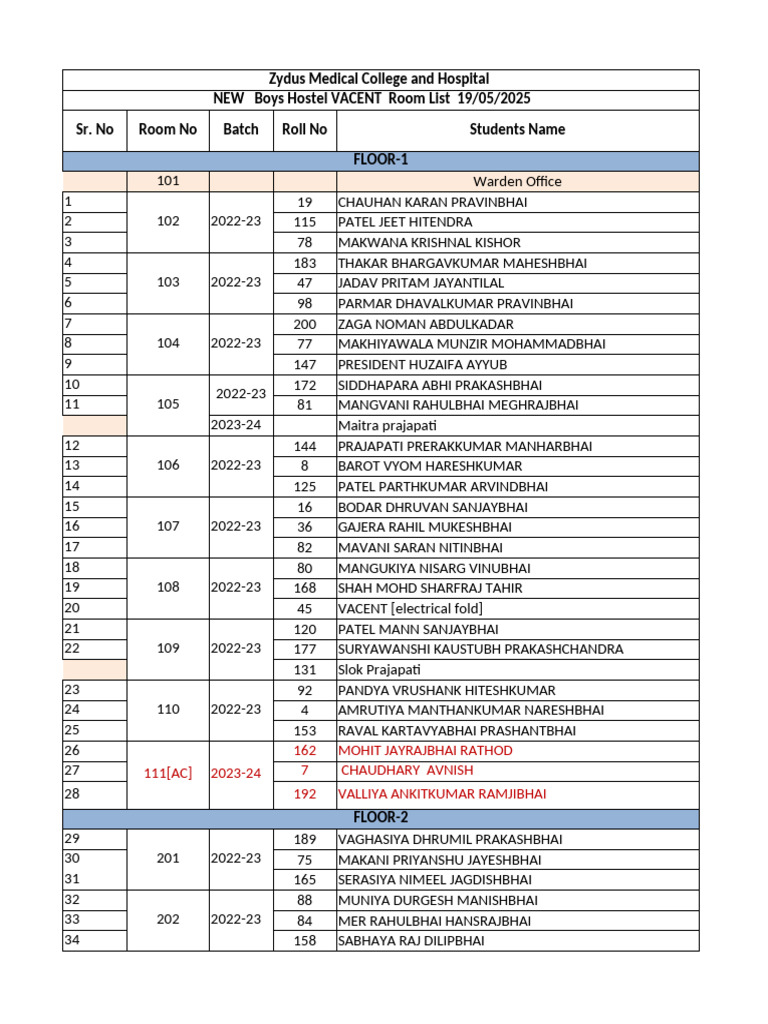 Final List Vacant Room - Copy | PDF