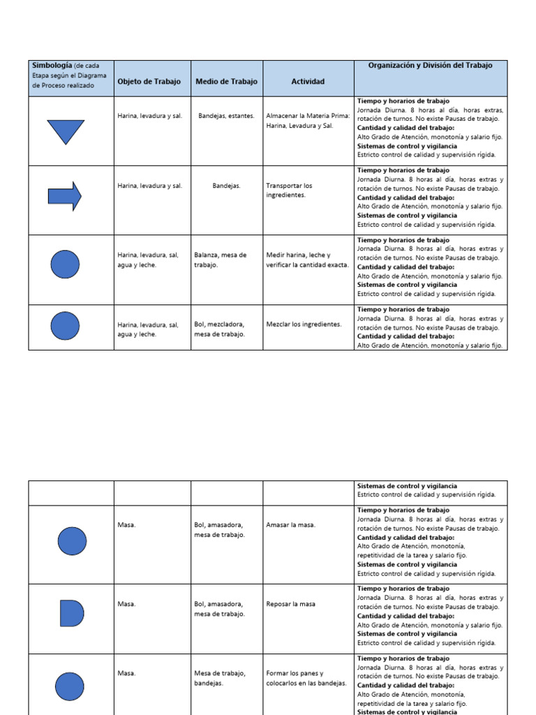 Ejemplo Del Cuadro de IdentificaciÃ N de Los Procesos Peligrosos Actualizado 2023 | PDF | Panes ...