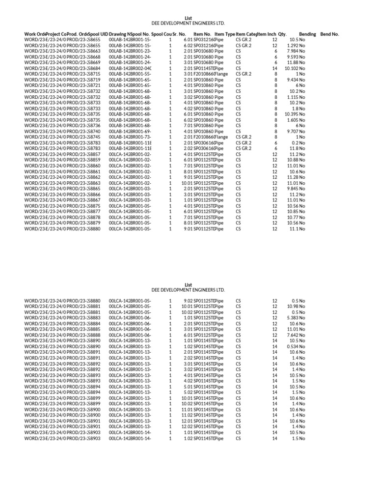 WORD23-24000019 - BOM List | PDF