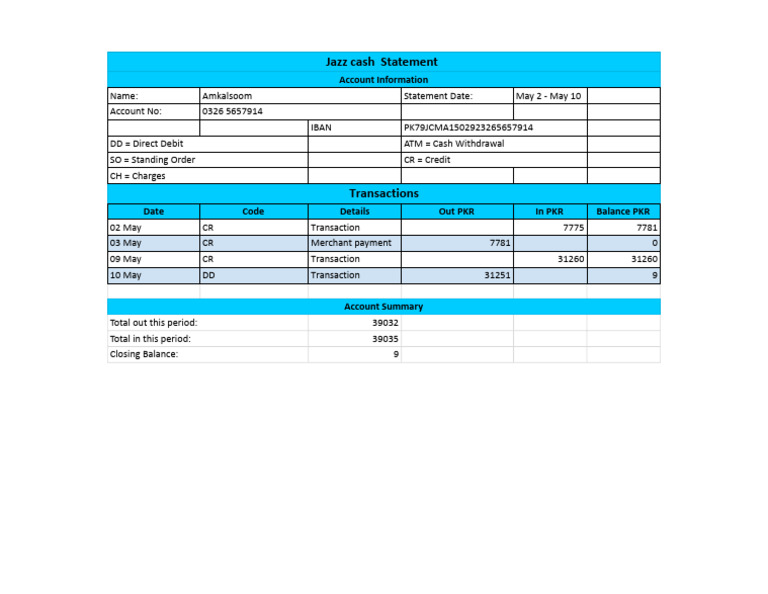 Jazz Cash Statement - Bank Statement | PDF