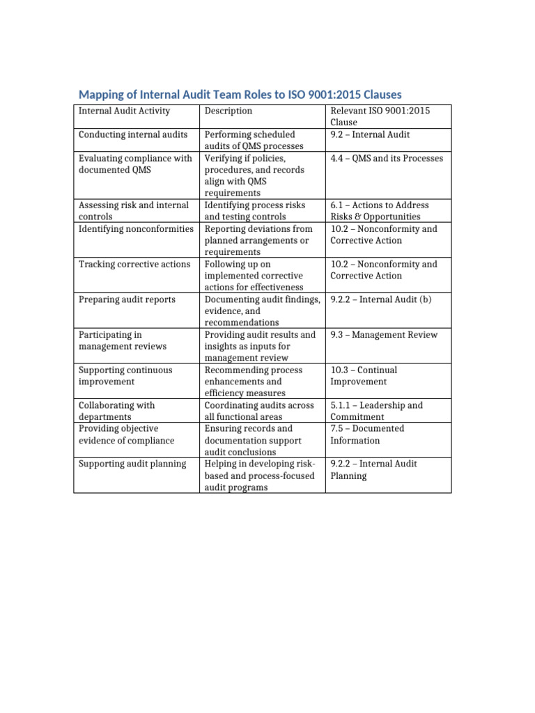 Internal Audit QMS ISO9001 Roles | PDF