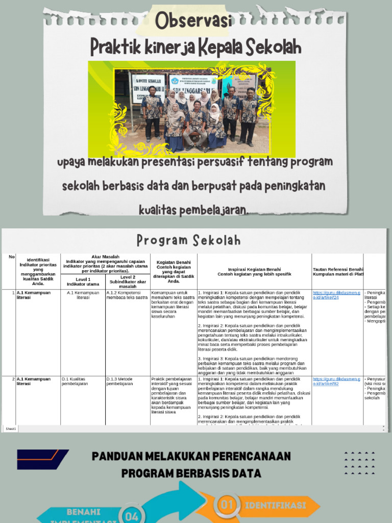 Observasi Praktik Kinerja Kepala Sekolah | PDF