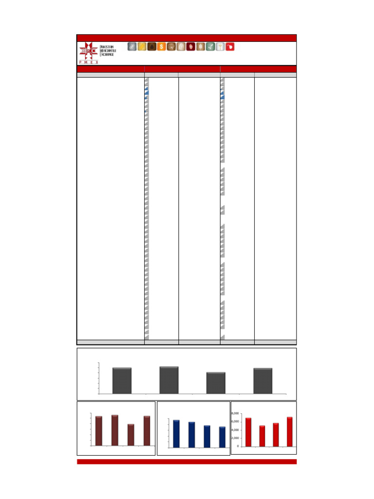 PMEX Daily Trading Summary 16 1 2025 | PDF | Securities (Finance) | Investments & Securities