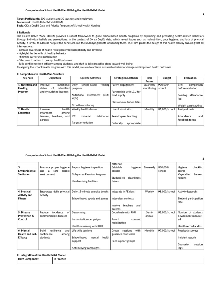 Comprehensive Health Plan HBM With Sustainability | PDF