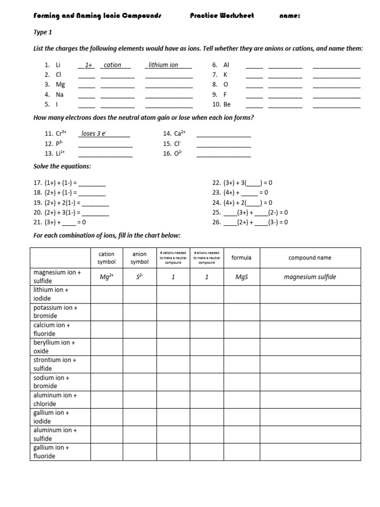 Ionic Compounds Practice Worksheet | PDF | Ion | Salt (Chemistry)