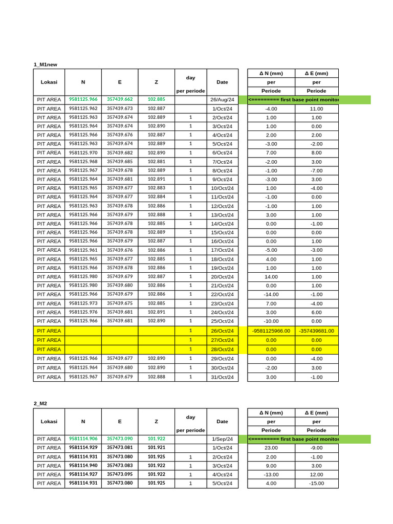 Monitoring_Longsor_Pit_BME_kkl_timur_April_2025-12 | PDF