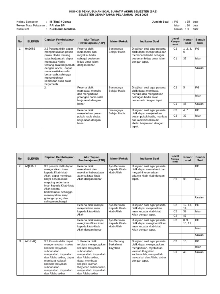 Kisi-Kisi Sas Genap Paibp Kelas Iii 2024 - 2025 | PDF