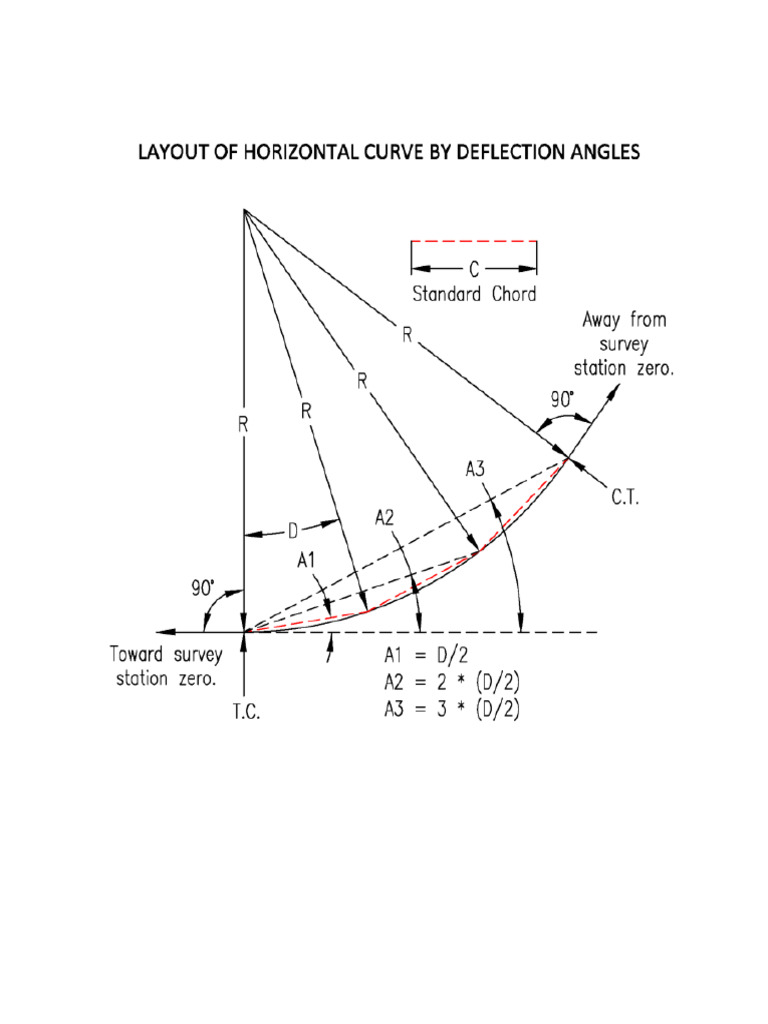 Tutorial 1 - Prepare A Chart On Bending of Railway Track Using The ...