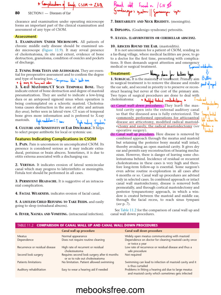 Dhingra Sx ENT | PDF | Human Nose | Human Head And Neck