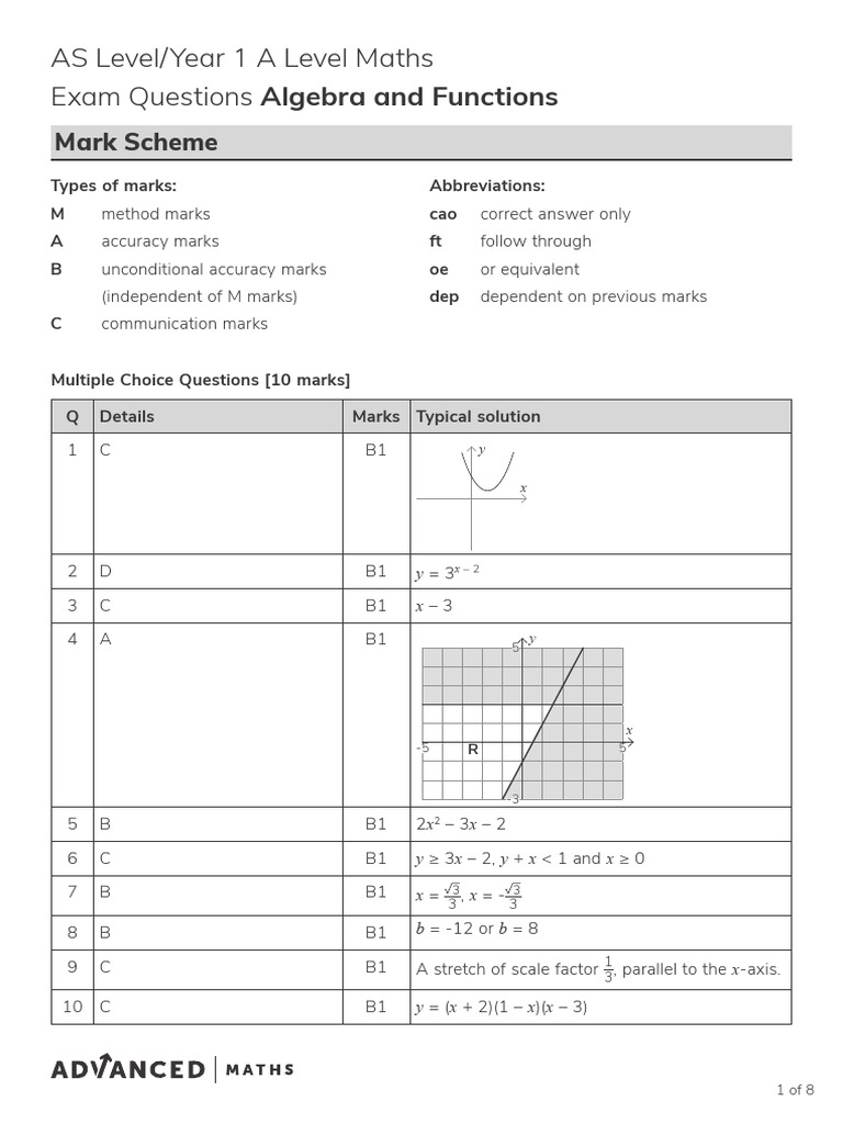AS Level Maths Algebra Mark Scheme | PDF | Quadratic Equation | Equations