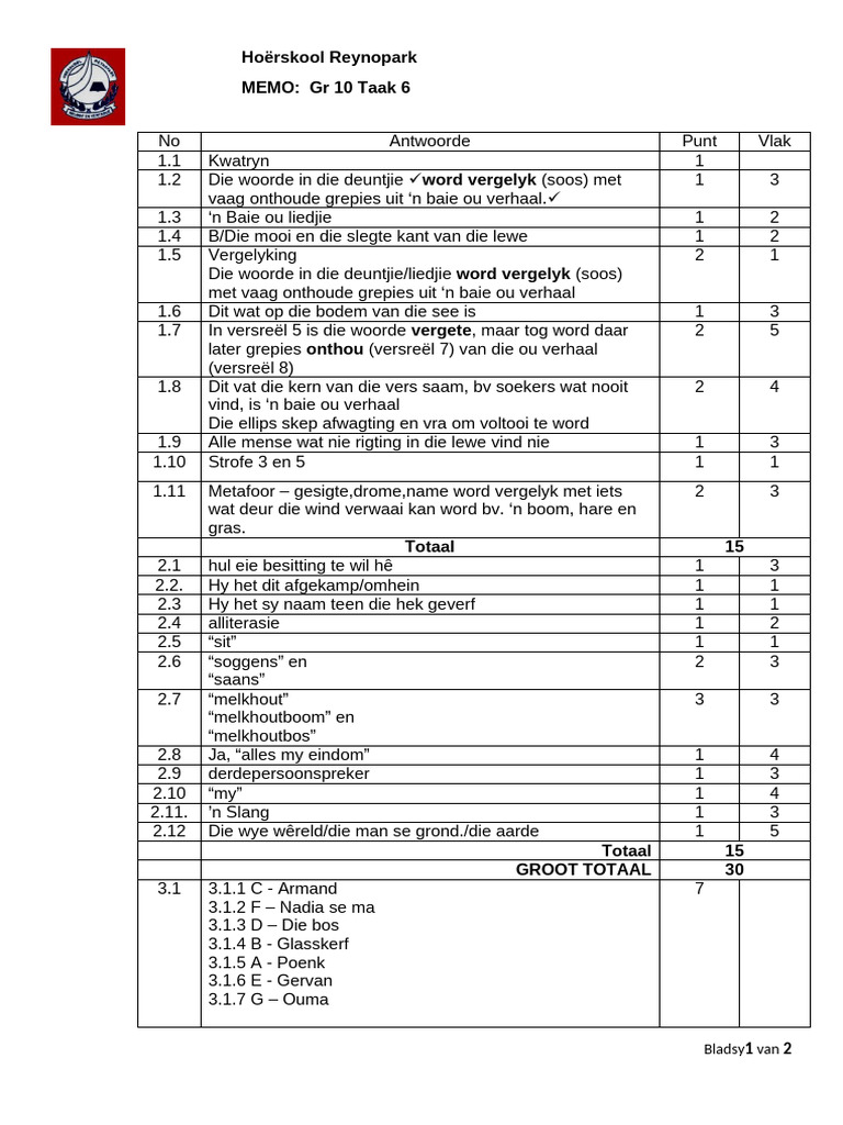 Graad 10 Eat Taak 6 Memo Poesie Toets 2025 | PDF