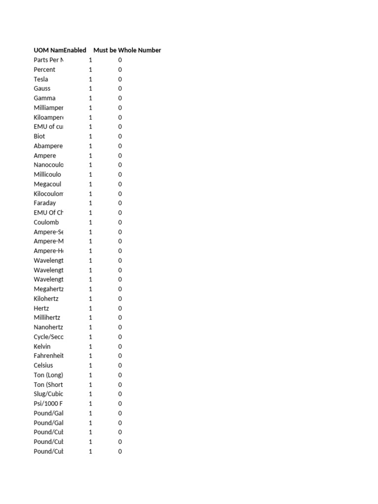 Uom Namenabled Must Be Whole Number | PDF | Gallon | Litre