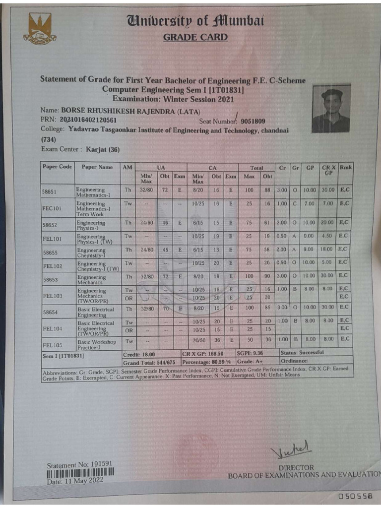 1ST YEAR Compressed | PDF