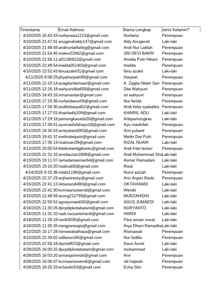 KUESIONER ASRIYANI (Jawaban) | PDF