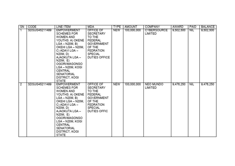 Debt Sdo Table | PDF