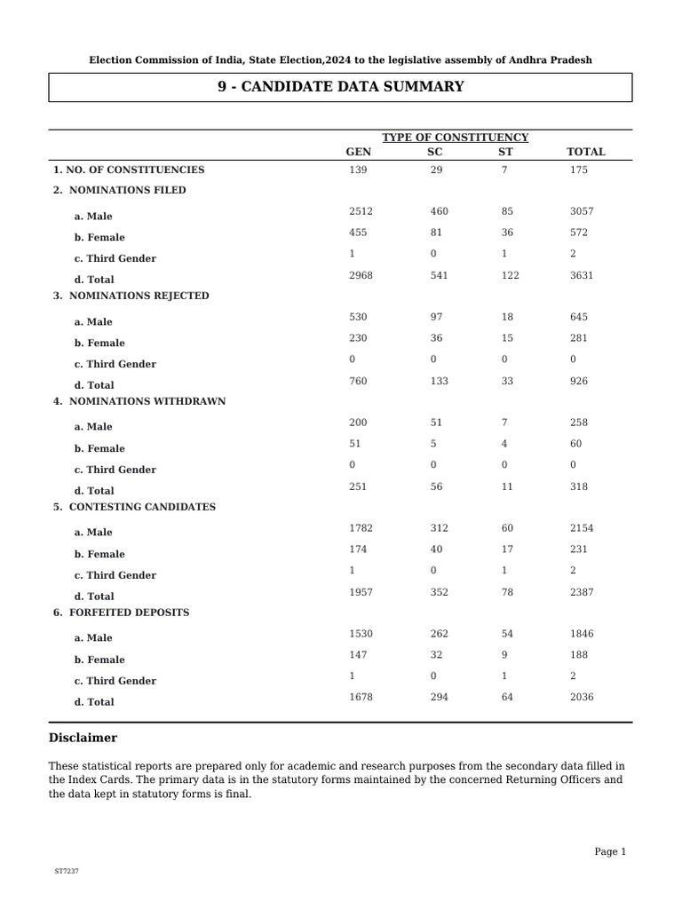 9 Candidate Data Summary | PDF | Group Decision Making | Accountability
