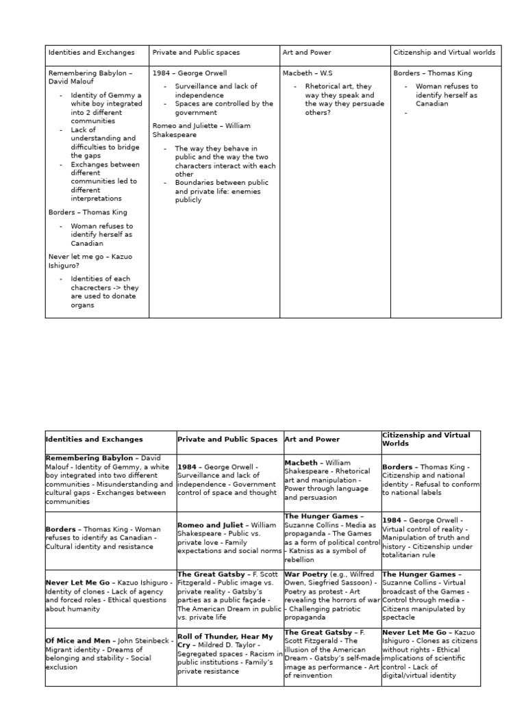 Identities and Borders in Literature | PDF